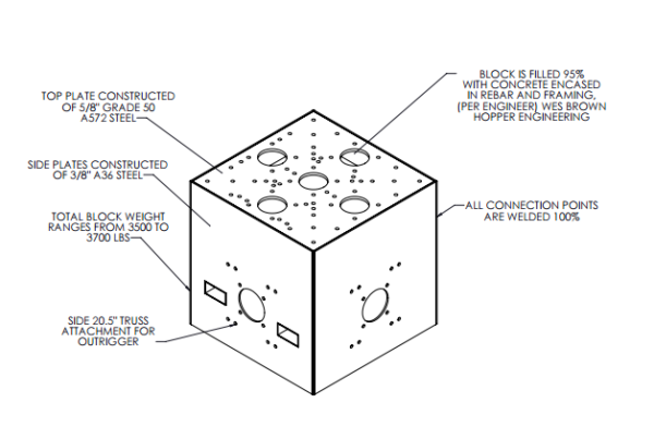 G Block - Alpine Rigging